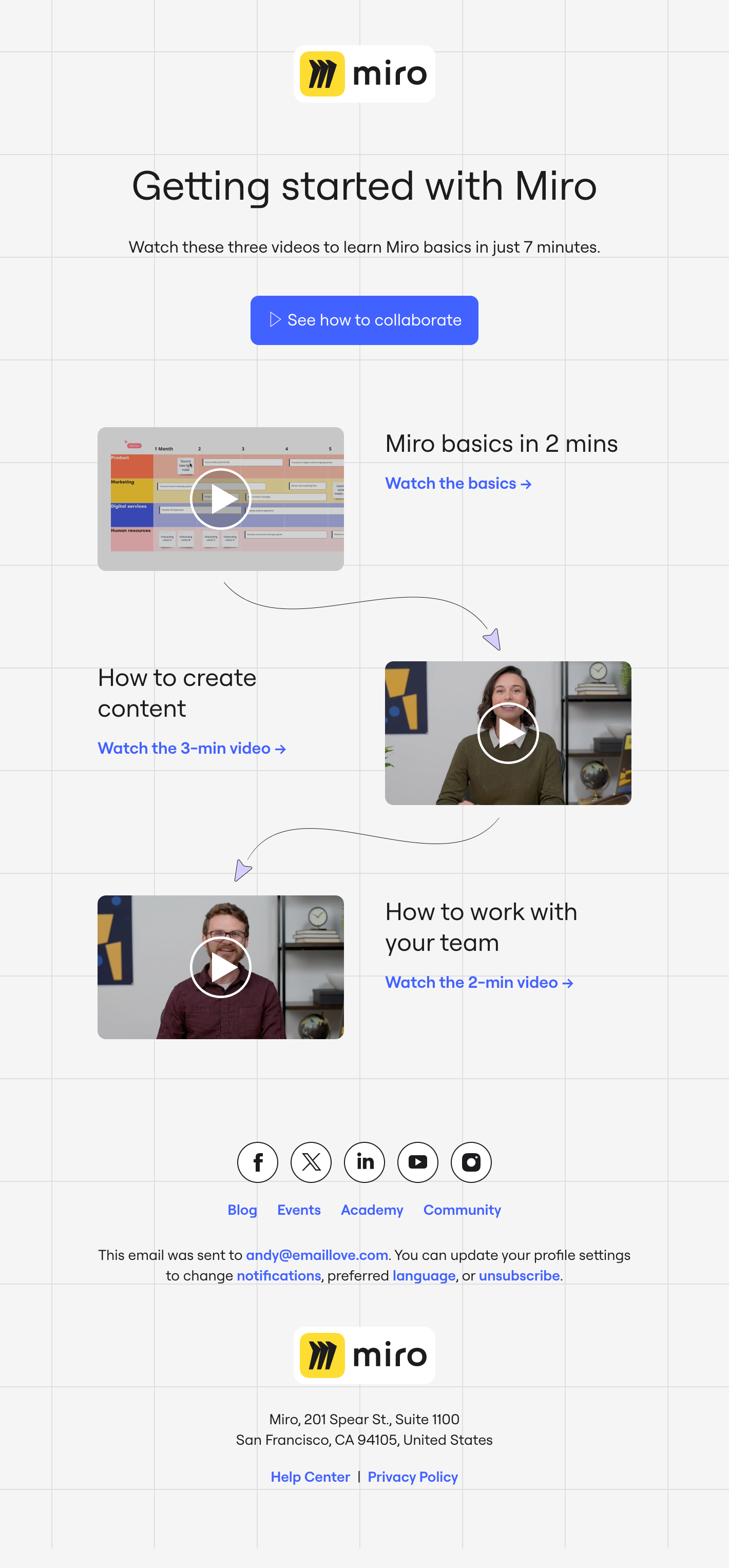 Email Design Inspiration by Miro
